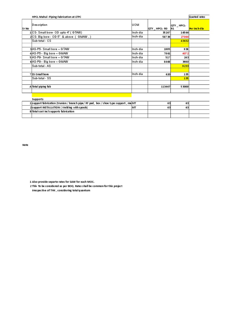 Rates for Carbon Steel, Alloy Steel, and Stainless Steel Piping ...