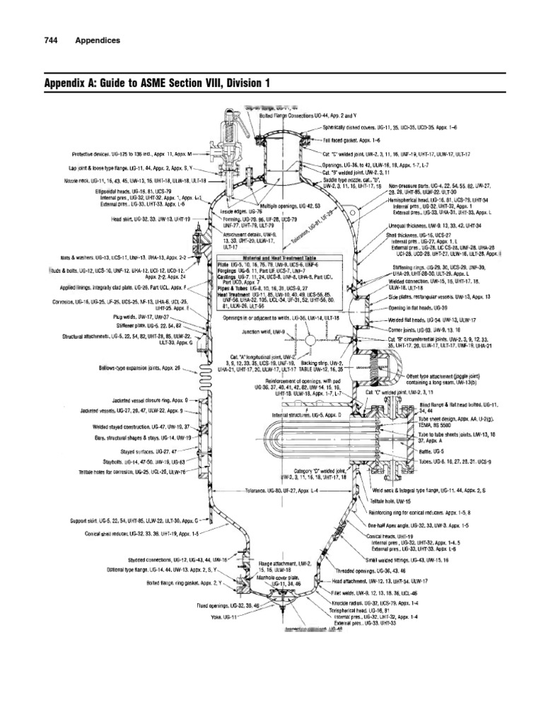 Appendix A: Guide To ASME Section VIII, Division 1: 744 Appendices | PDF