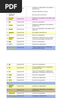 PNP Form 6-B4 - Special Permit To Purchase and Move Controlled ...