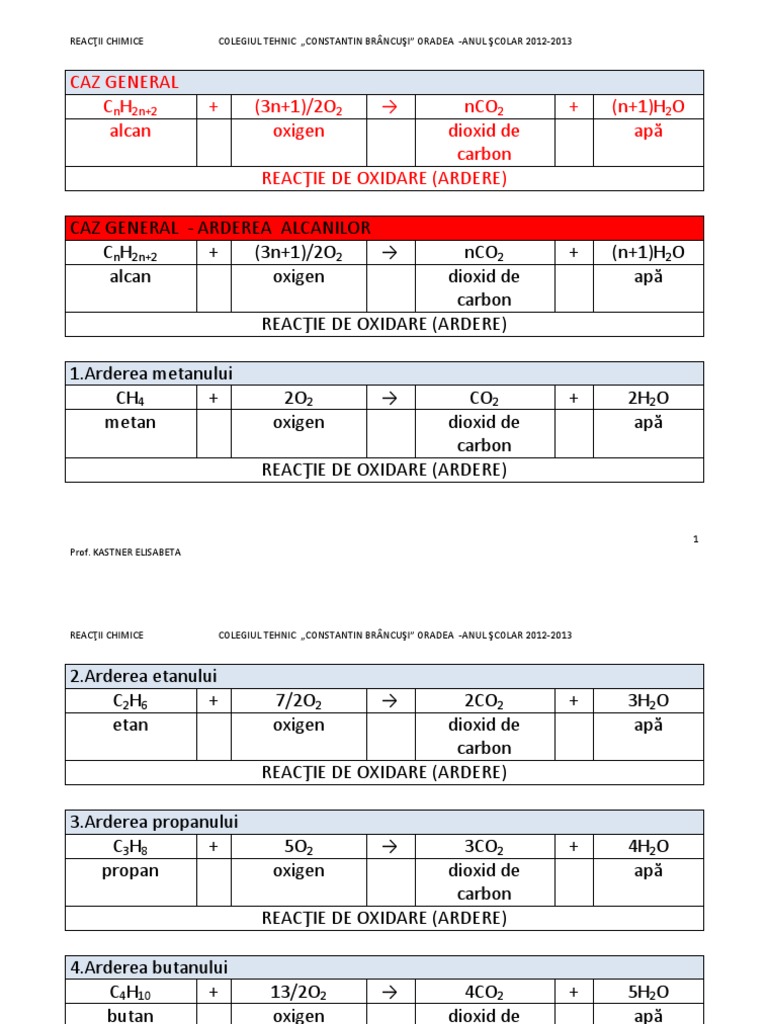 Chimie Reactii Chimice Explicatii PDF | PDF
