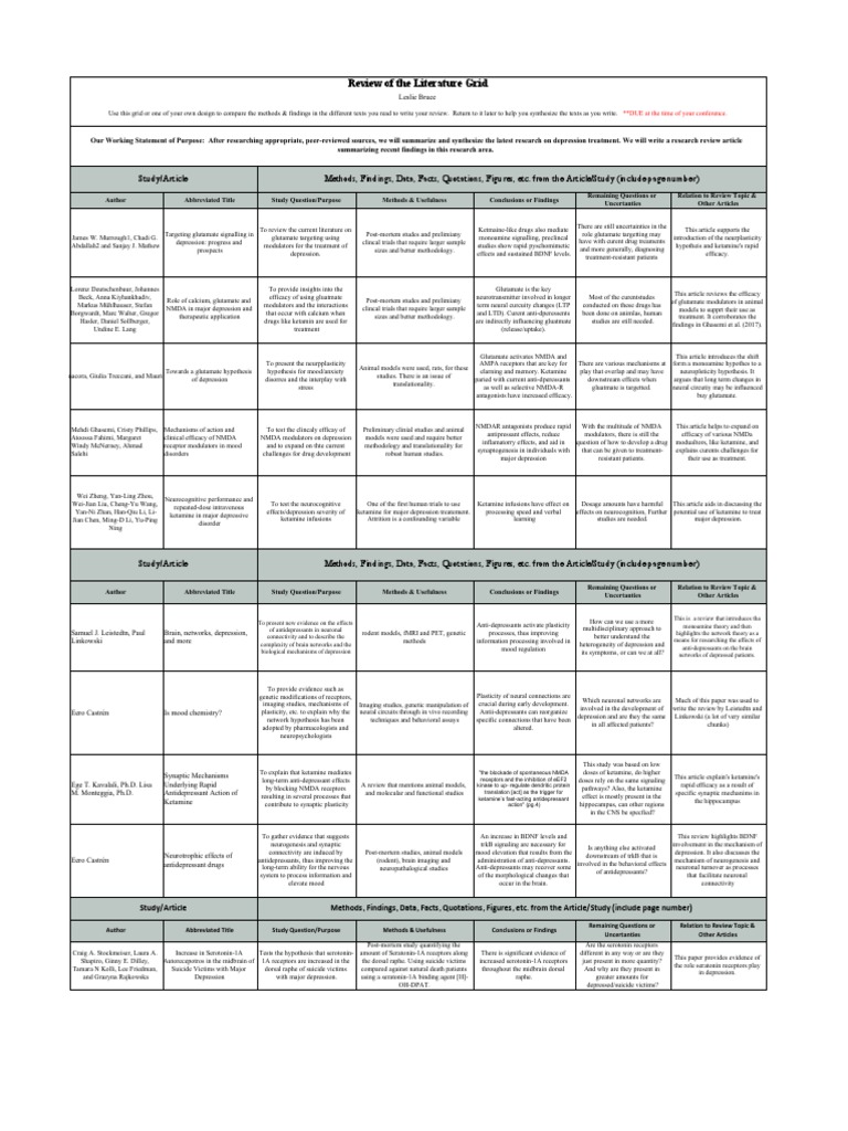 Review of The Lit Grid 1 - Sheet1 | PDF | Nmda Receptor | Major ...