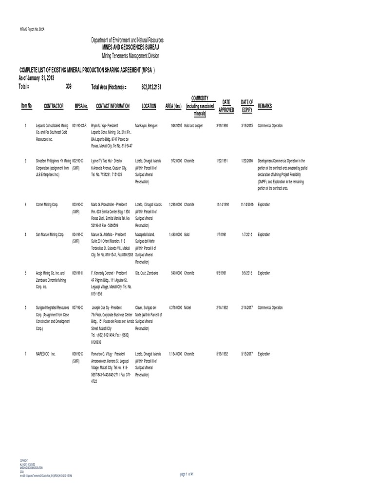 MPSA List 2012 | PDF | Makati | Natural Materials
