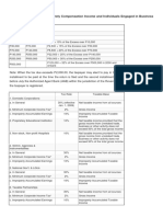 Graduated Income Tax Rates in the Philippines | PDF | Gross Income | Taxes