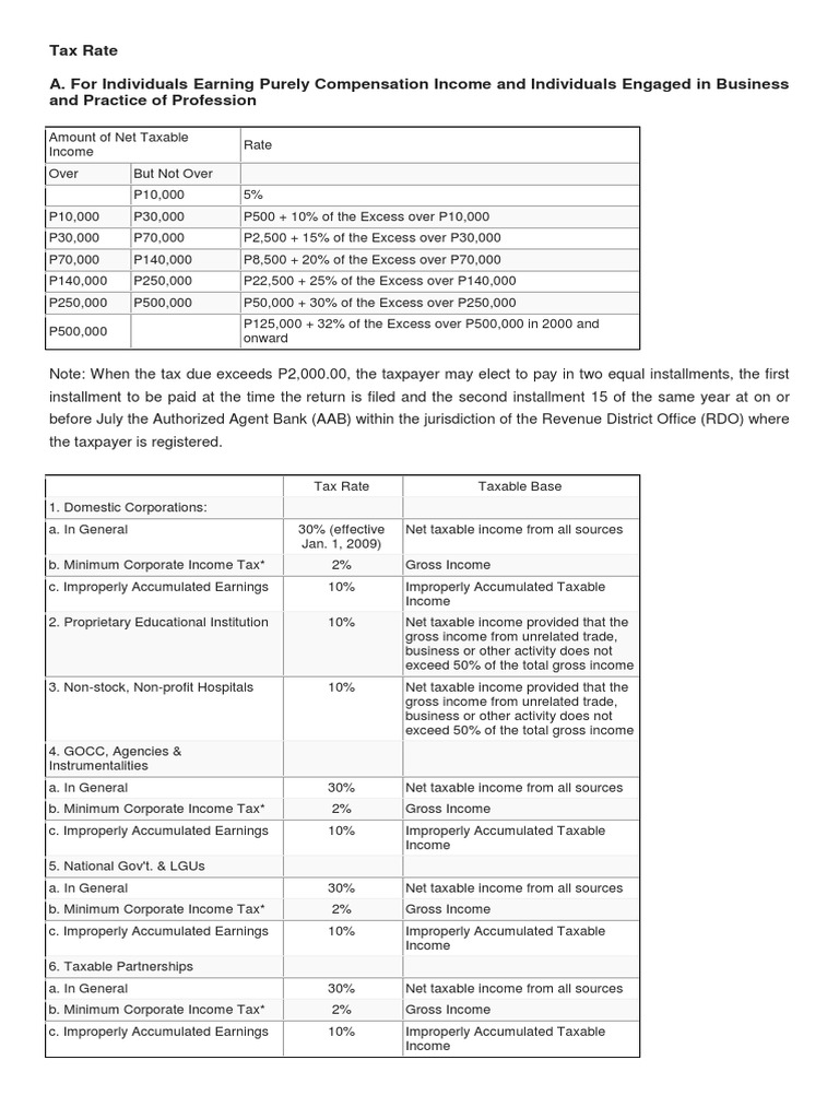 Tax Rate A. For Individuals Earning Purely Compensation Income and ...