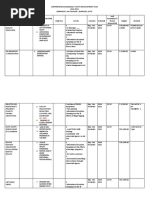 Abyip 2022 With Reference Codes | PDF | Change | Environment