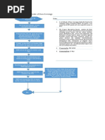 CNC OnlineApplication | PDF