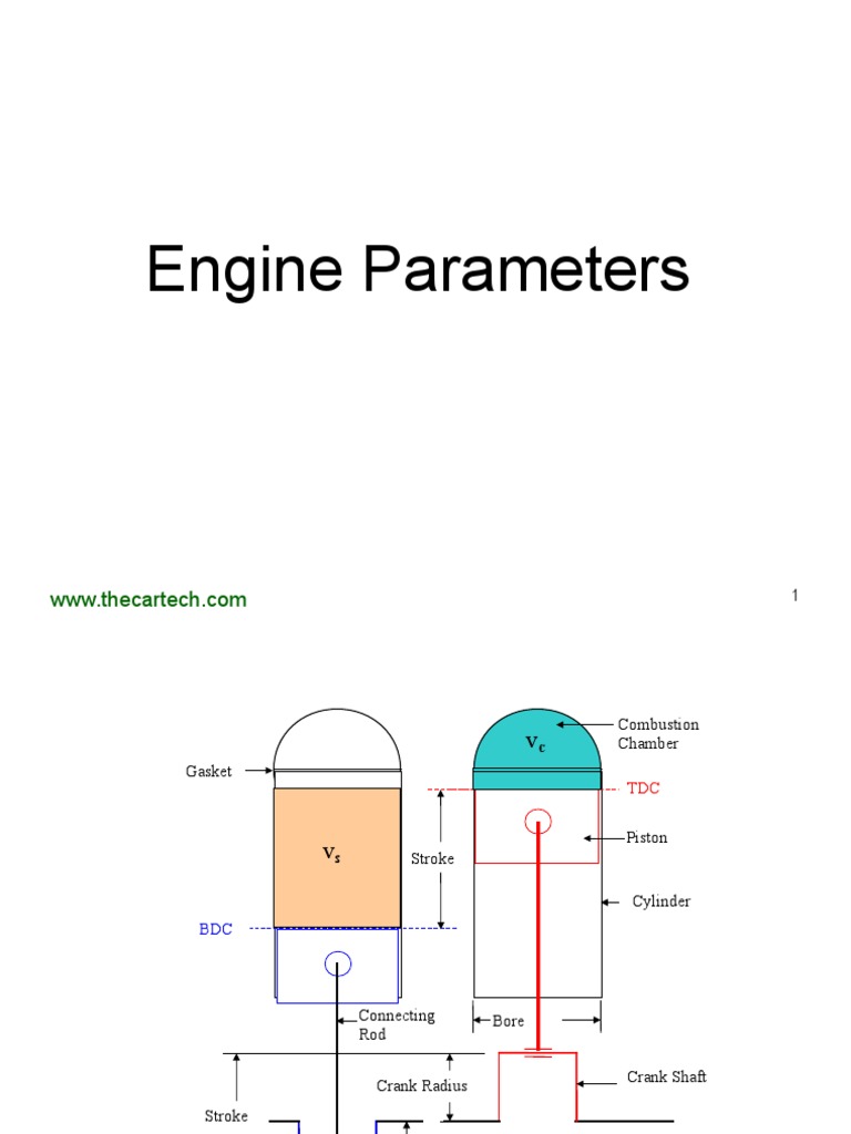 Engine Parameters and Performance Analysis | PDF | Internal Combustion ...