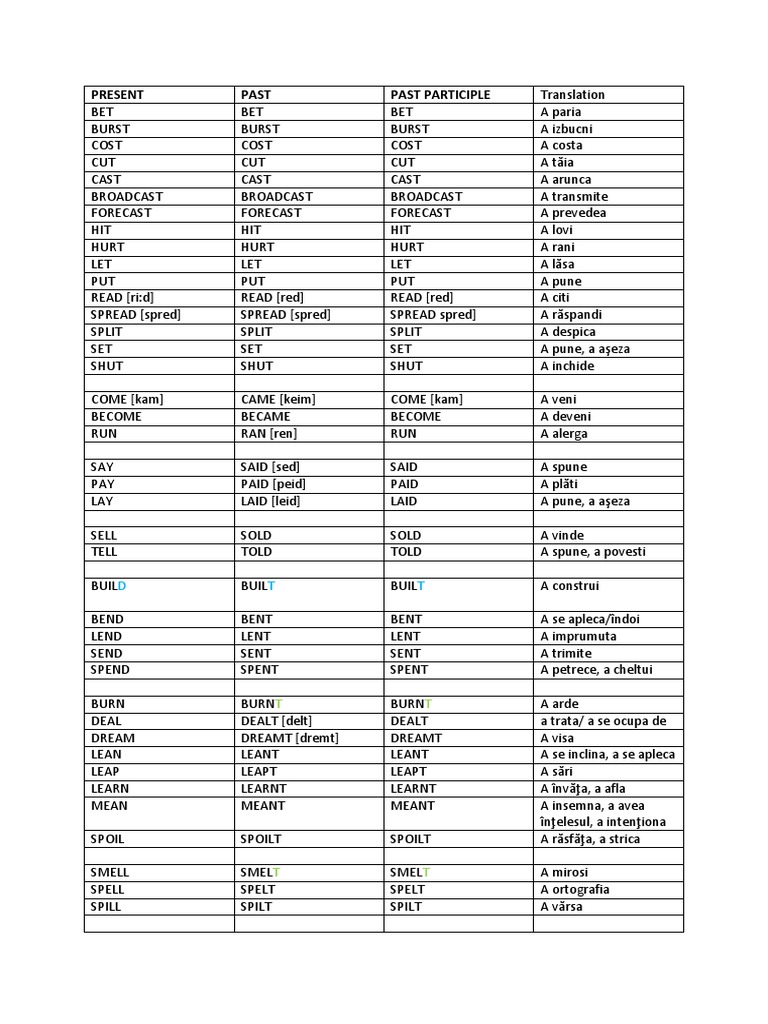 Verbe Neregulate - Engleza | PDF