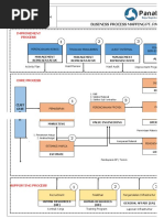 Sample Business Process Worksheet Template | PDF | Business Process ...