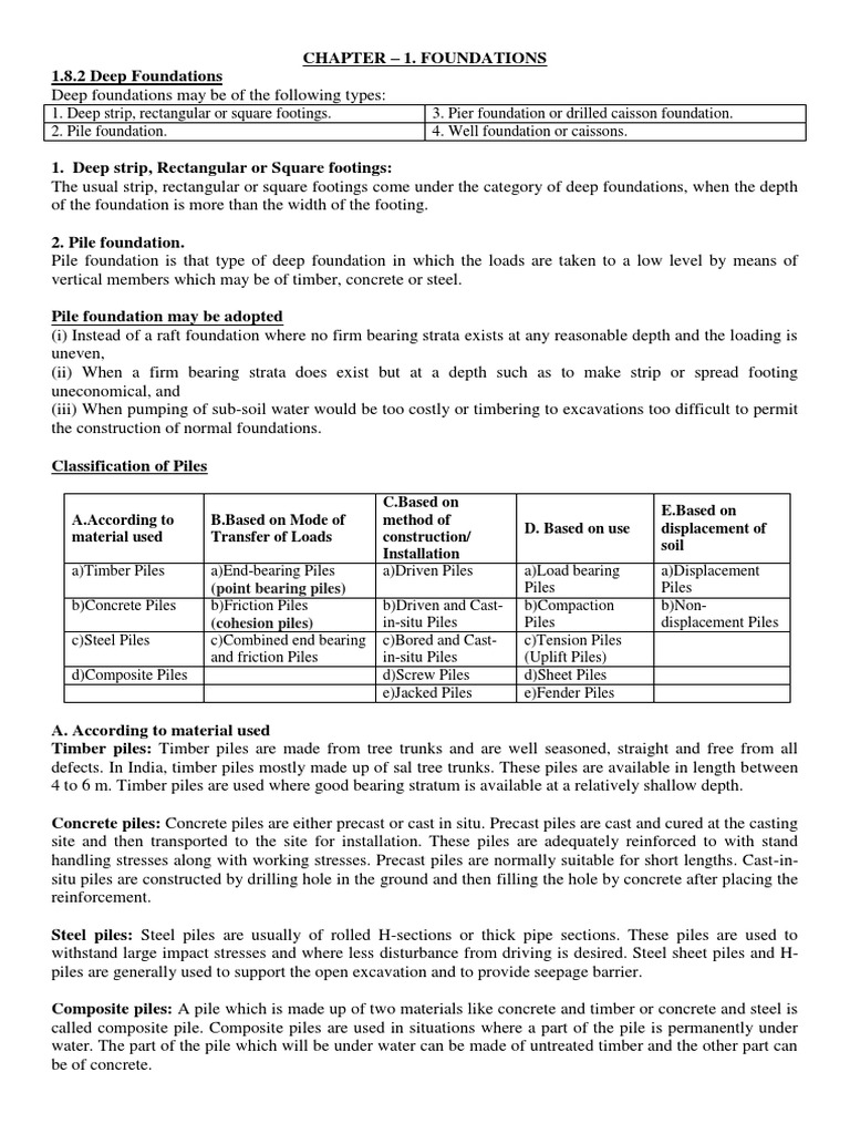 Foundation Notes | Deep Foundation | Foundation (Engineering)