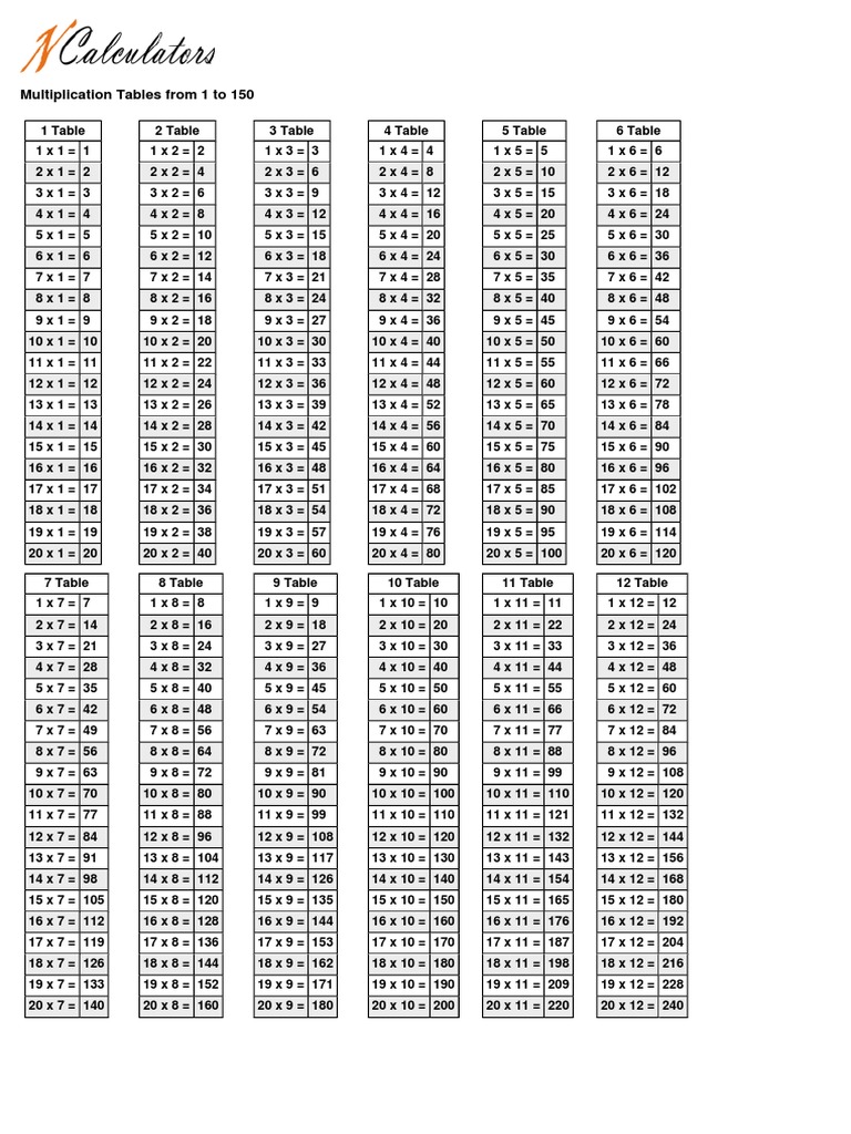 Multiplication Tables From 1 To 150 | PDF