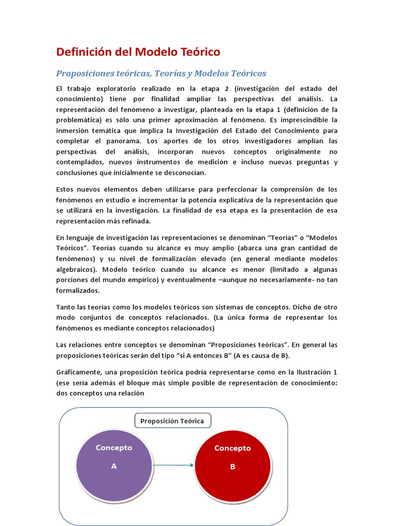 Definición Del Modelo Teórico | Teoría | Empirismo