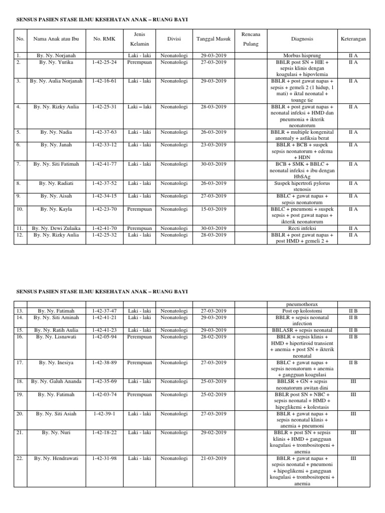 Sensus Pasien Stase Ilmu Kesehatan Anak - Ruang Bayi | PDF | Neonatology | Medical Specialties