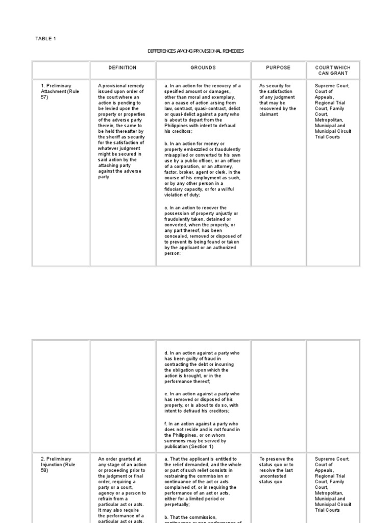 Benchbook Tables | PDF | Injunction | Writ Of Prohibition