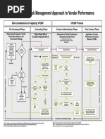 EMCC Coaching Competence Framework V2 | PDF | Mentorship | Evaluation