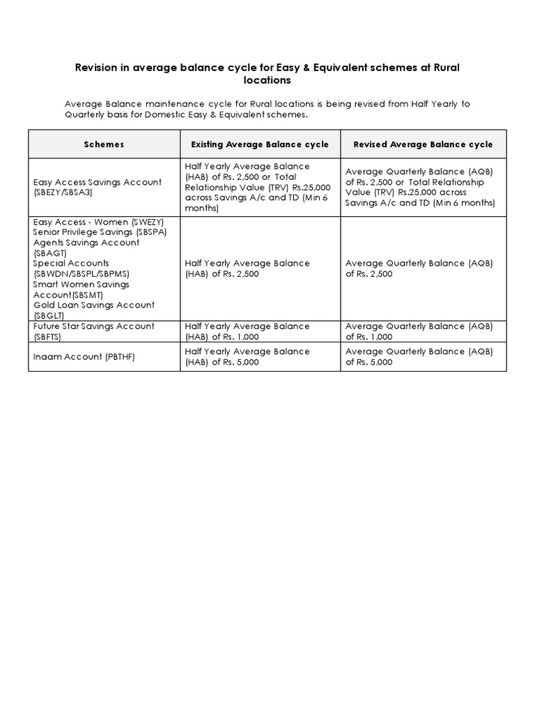 Revision in Average Balance Cycle For Easy & Equivalent Schemes at ...