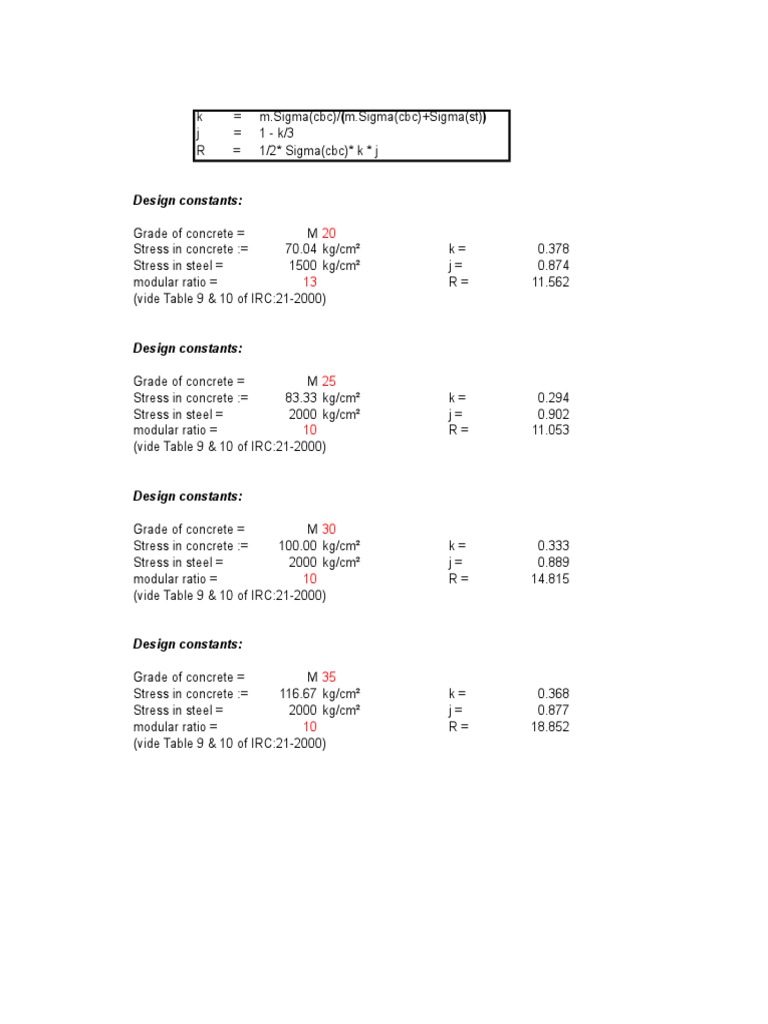 Design Constants | PDF