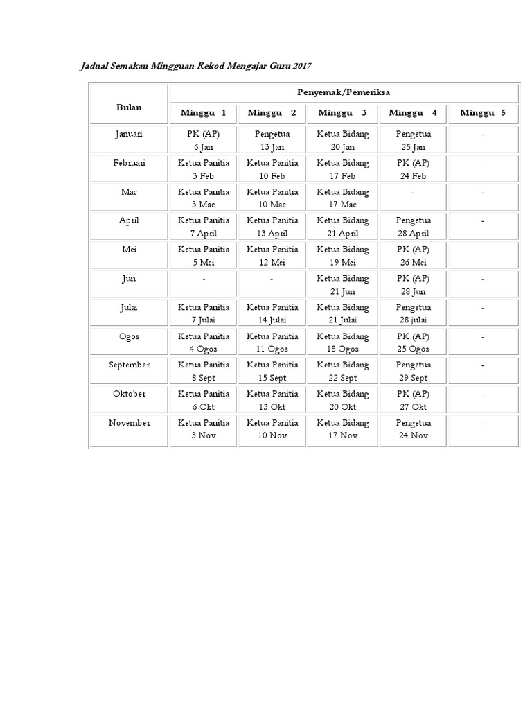 Contoh Jadual Semakan RPH | PDF