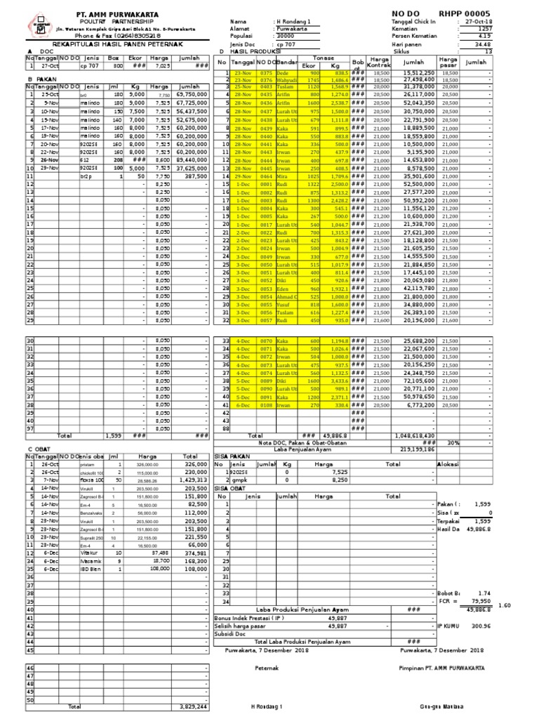 RHPP Desember 2018 | PDF