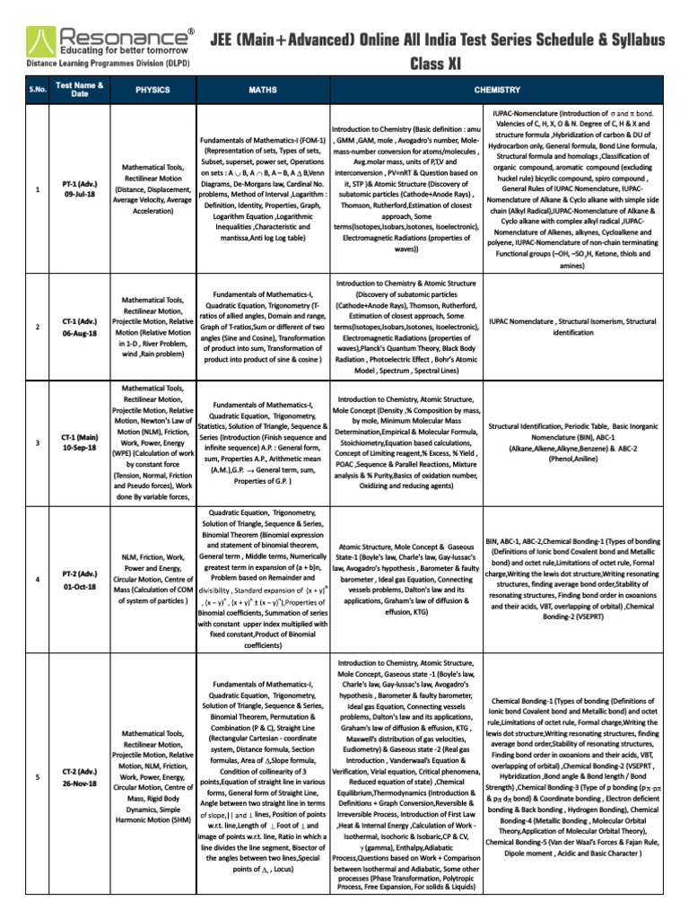 JEE (Main+Advanced) Online All India Test Series Schedule & Syllabus ...