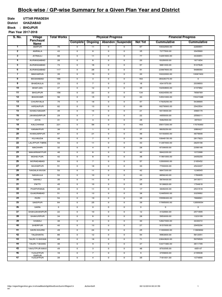 Block-Wise / GP-wise Summary For A Given Plan Year and District | PDF