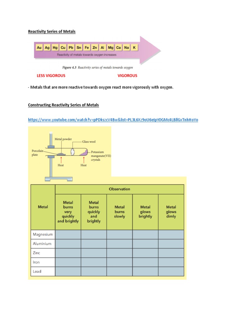 Reactivity Series & Metal Extraction | PDF