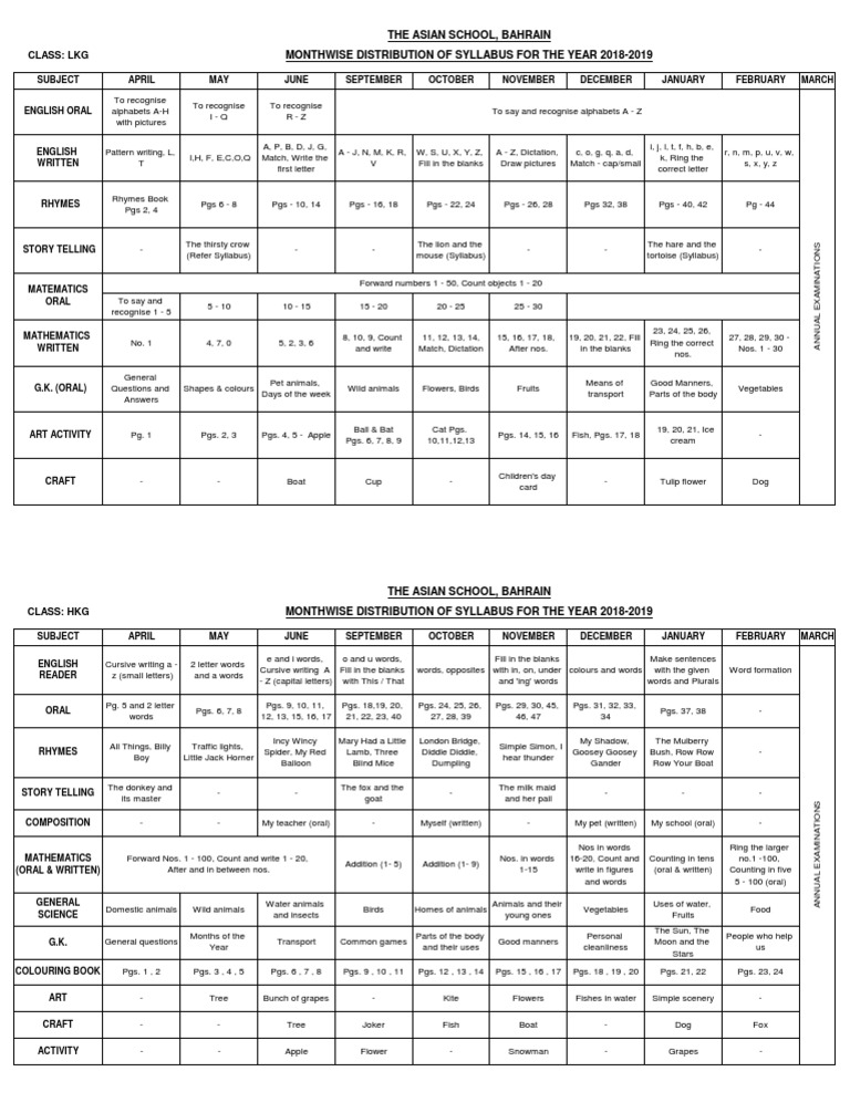 Kindergarten Syllabus For 2018 2019 | PDF | Nature