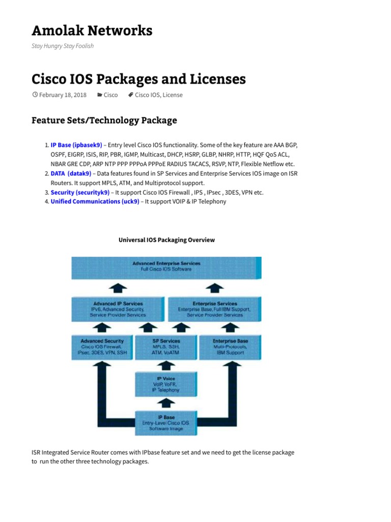 Amolak Networks Cisco IOS Packages and Licenses: Feature Sets ... Amolak Networks Cisco IOS Packages and Licenses: Feature Sets ...