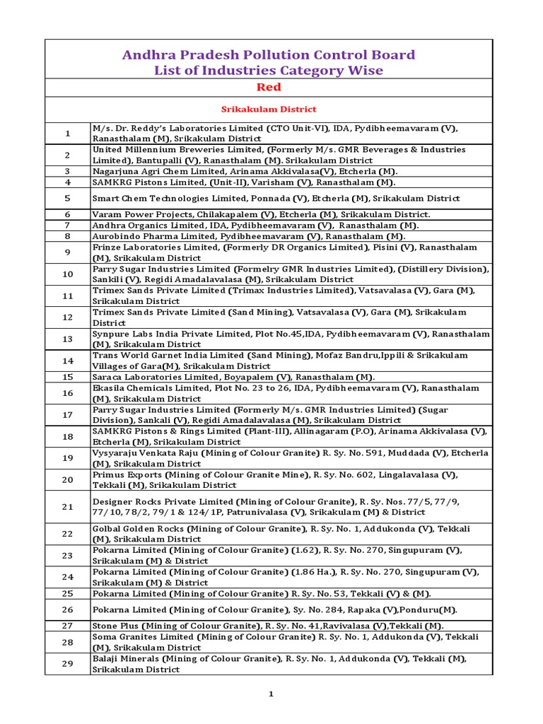 List of Industries Categorization of RedOrangeGreen White Industries in ...