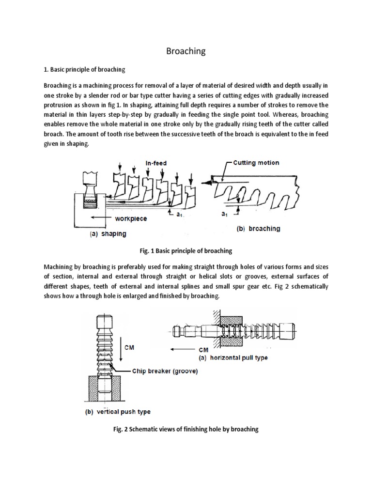 Broaching: Fig. 1 Basic Principle of Broaching | PDF | Machining | Gear