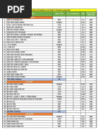 Some IE Formula Use in Garments Production | PDF | Economies | Business