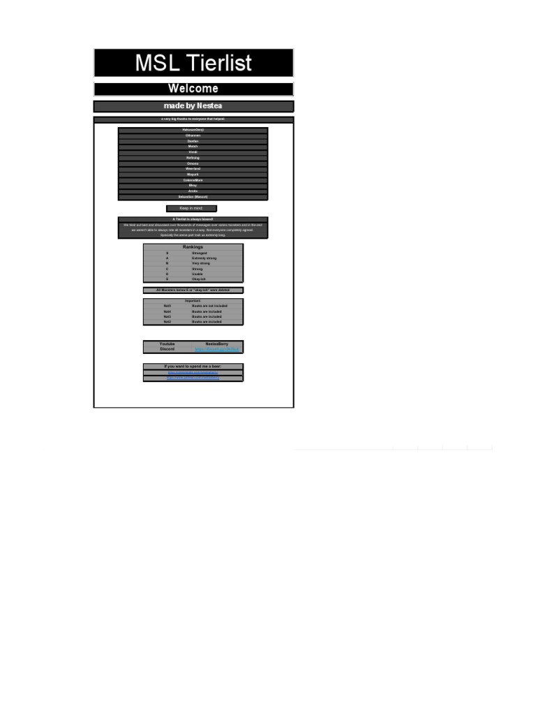 Tierlist MSL PDF | PDF | Nature | Leisure