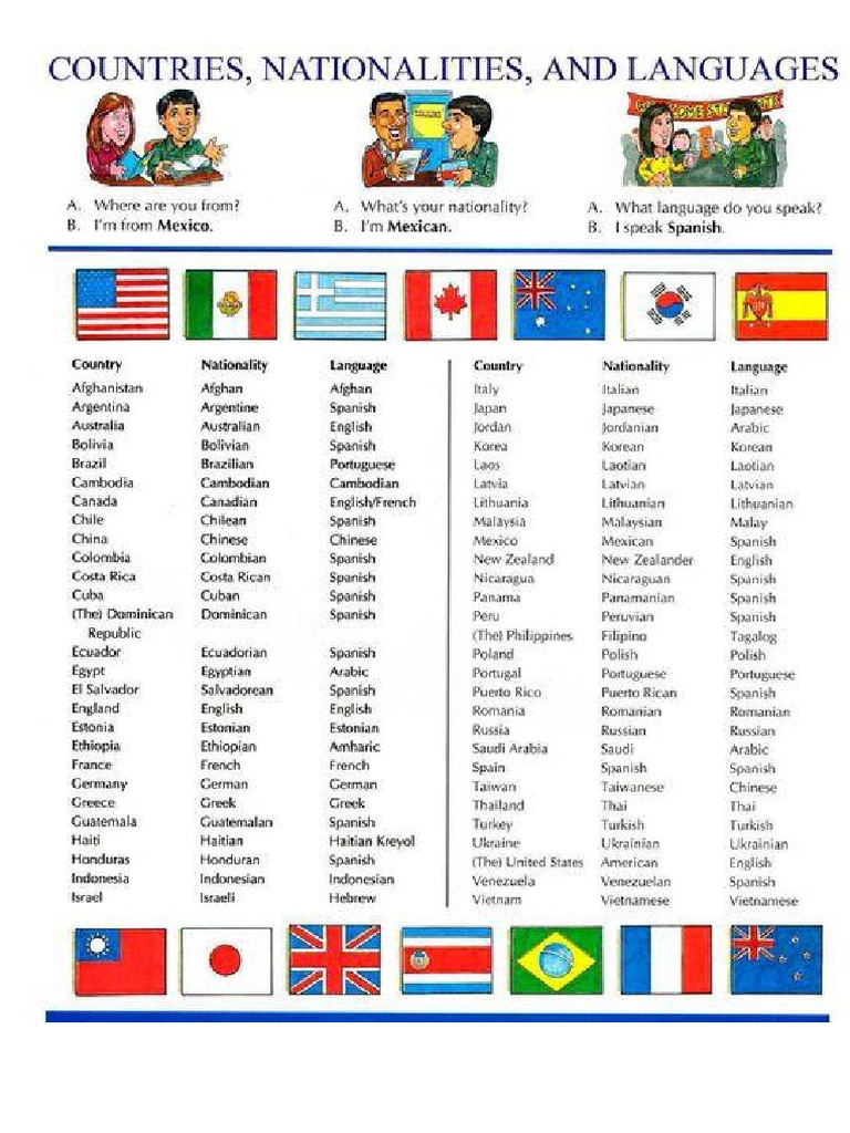 Nacionalidades En Espanol