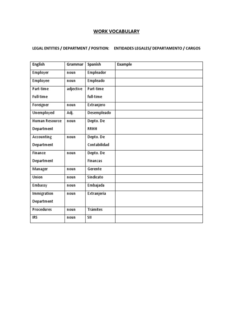 A Comprehensive Glossary of Common Workplace Terms in English and ...