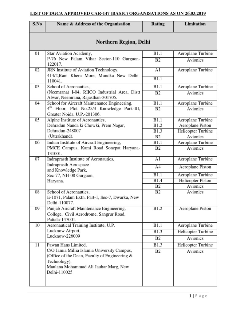 List of DGCA Approved CAR-147 (Basic) Organisations as of March 26 ...