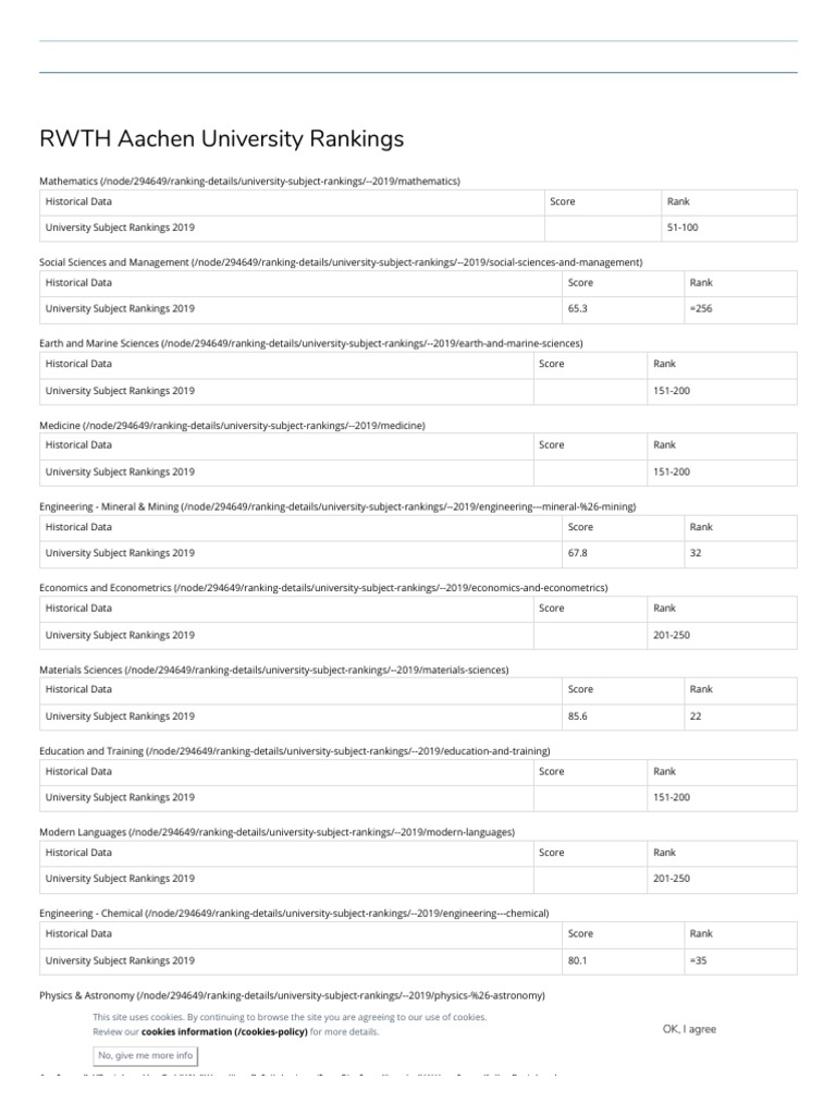Subject Rankings 2019 - RWTH Aachen University - Top Universities | PDF ...