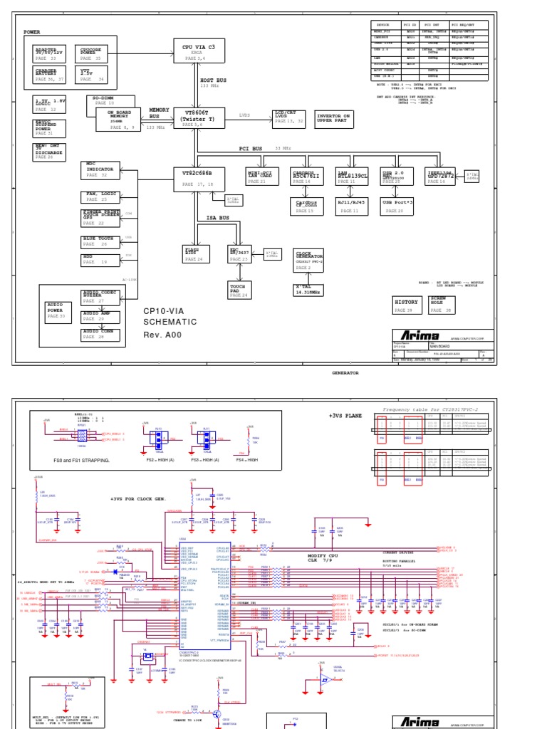 CP10-VIA Schematic Rev. A00: Power | PDF | Personal Computing | Office Equipment