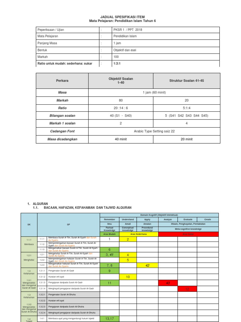 Jsi PPT Pend Islam Tahun 6 | PDF