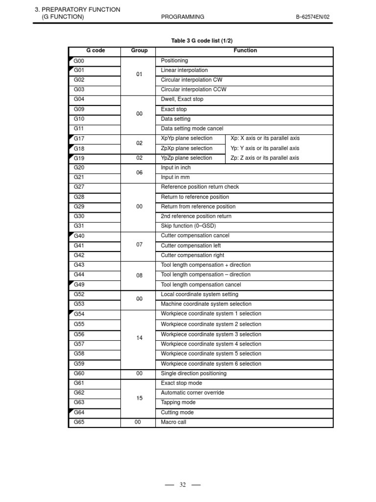 Table 3 G Code List (1/2) G Code Group Function | PDF | Crafts | Tools