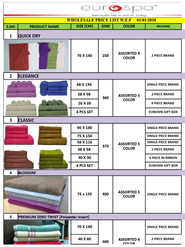 1 Quick Dry: Packing | Download Free PDF | Services (Economics ...