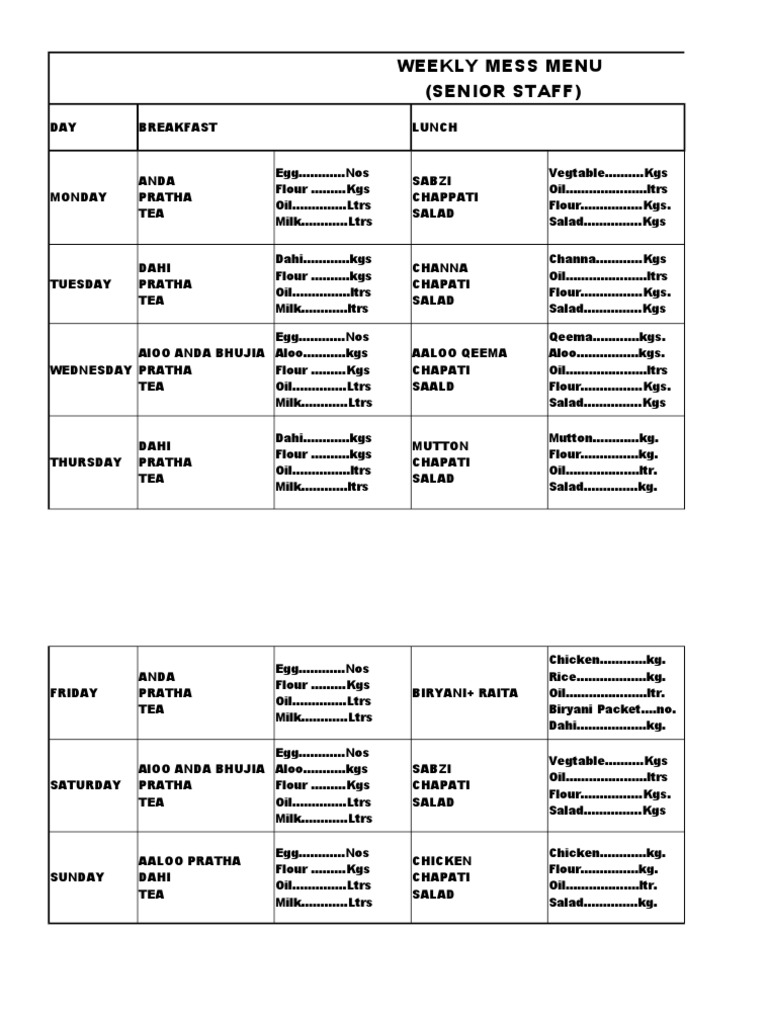 Mess Menu | PDF | Interpersonal Relationships | Leadership
