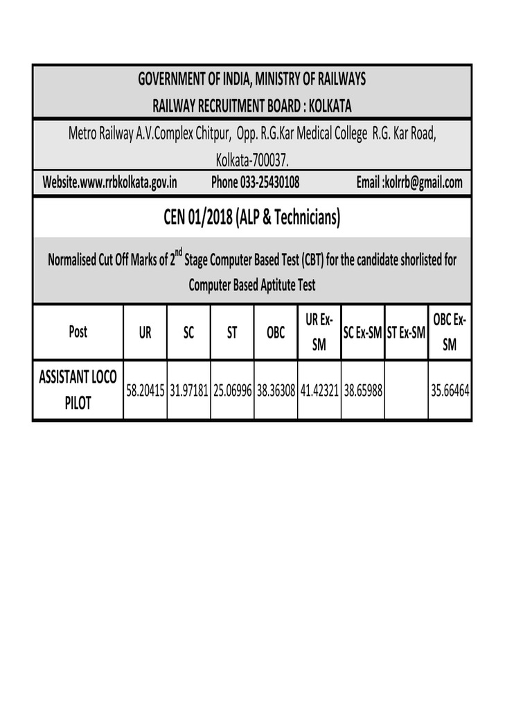 Normalized Cut Off Marks for Various Categories in the 2nd Stage ...