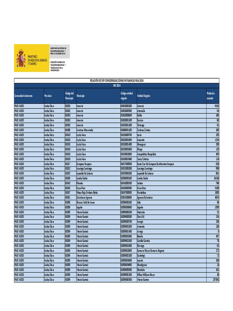 Códigos Postales en España | PDF | Administración Pública | España