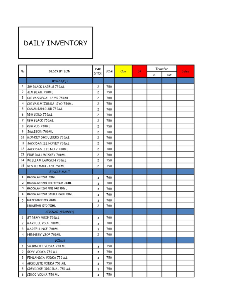 Daily Inventory: No Description UOM Opn SR Transfer Sales in Out Whisk ...