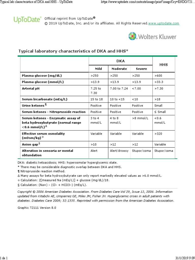 Typical Laboratory Characteristics of DKA and HHS | PDF | Endocrine ...