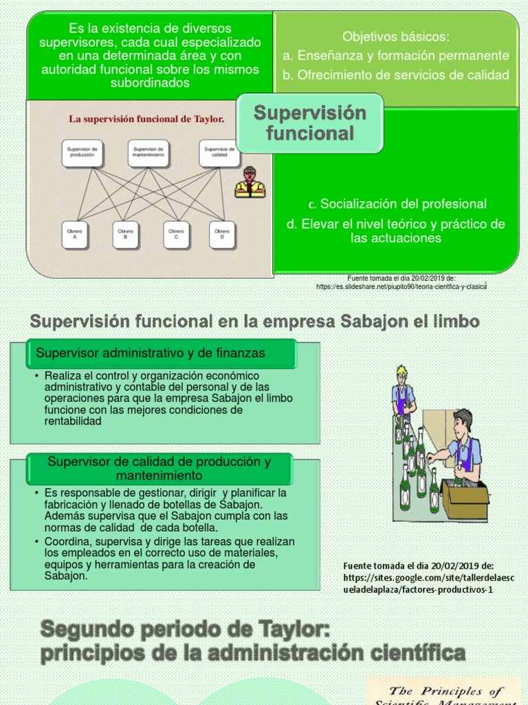 Supervisión Funcional en Sabajon El Limbo | PDF | Calidad (comercial ...