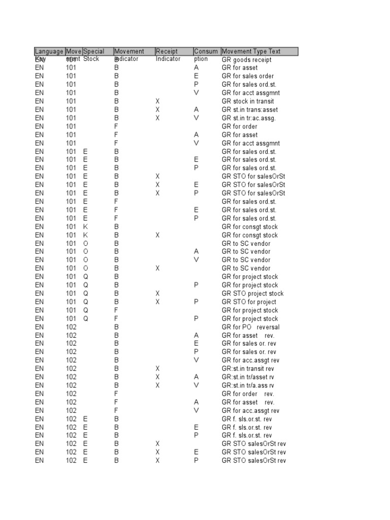 SAP Movement types with Text