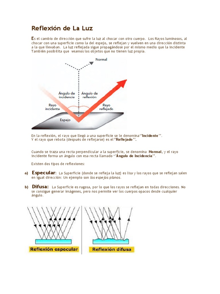 Reflexión de Luz | PDF