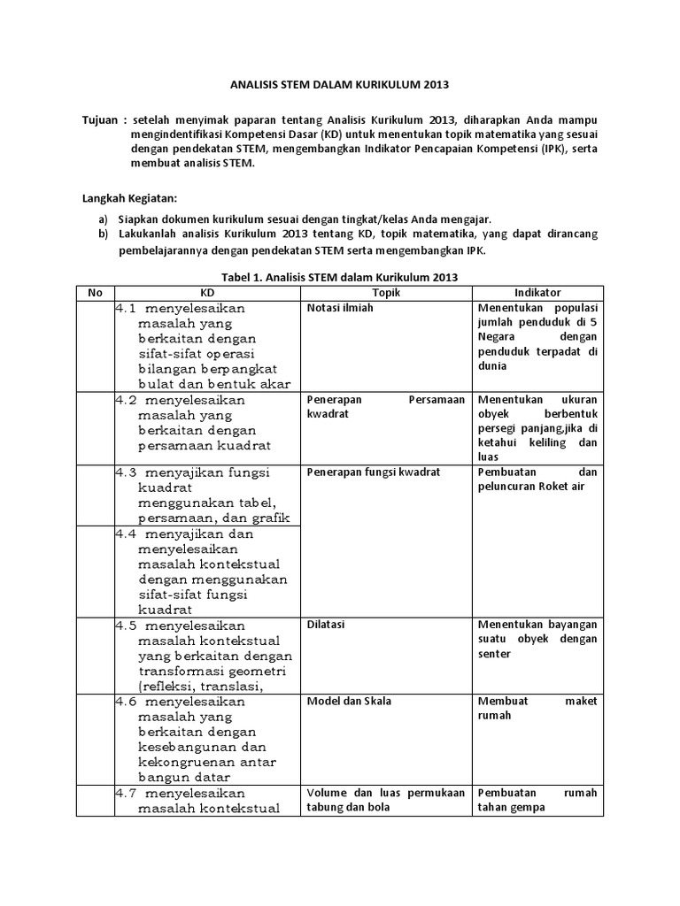 Analisis Stem Dalam Kurikulum 2013 | PDF