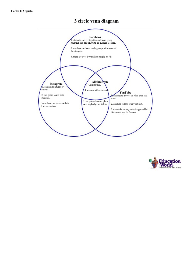 Three Circle Venn Diagram Overview | PDF